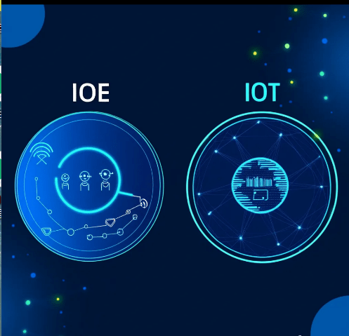 What is IOE ? How Does It Differ from IoT ? – IOT Module Shop Manufacturer Factory