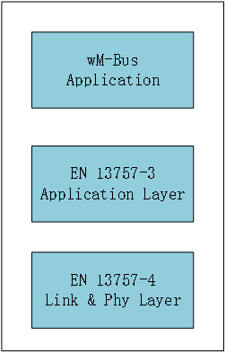 WM-Bus Detailed Explanation – IOT Module Shop Manufacturer Factory