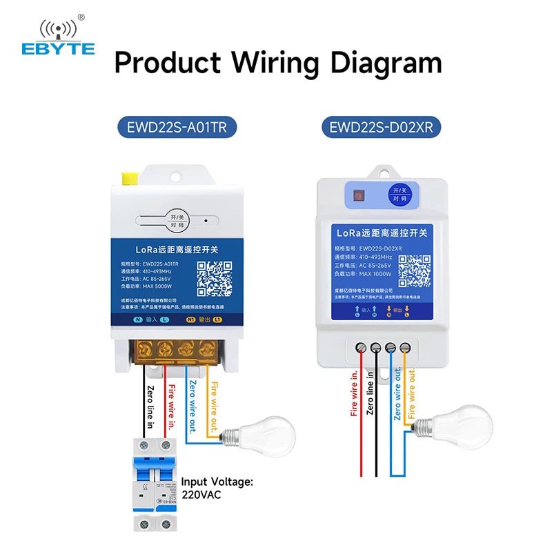 0.1$ Free Sample(Limit 2 pcs per person) Ebyte EWD22S Series High prot – IOT Module Shop ...