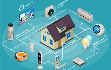 WiFi Networking in Smart Home:Architectures, Challenges, and Solutions ...