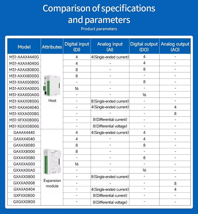 Industrial-grade distributed I/O module selection – Ebyte Official ...
