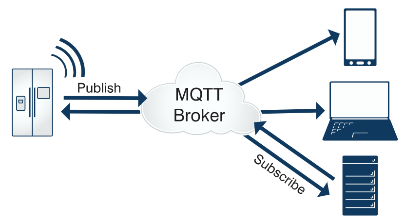 Characteristics and applications of MQTT protocol – IOT Module Shop ...