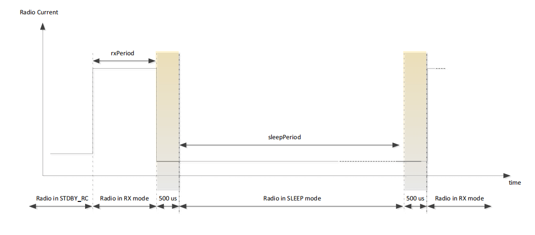 Detailed explanation of air wake-up technology – IOT Module Shop ...