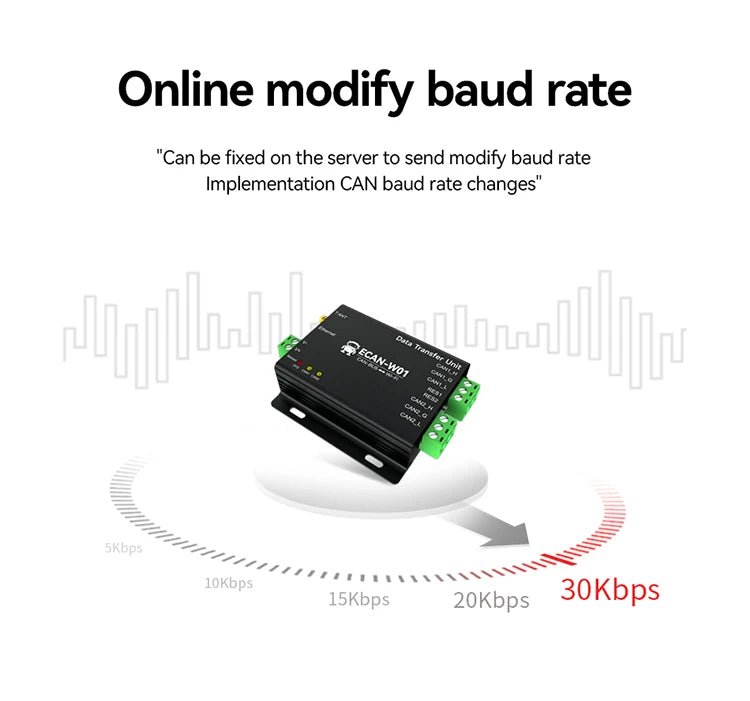 Detailed explanation serial port baud rate classification and ...