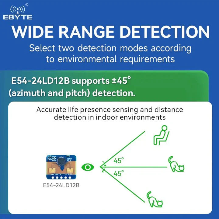 Recommended 24GHz millimeter-wave sensor – Ebyte Official Store - IoT ...