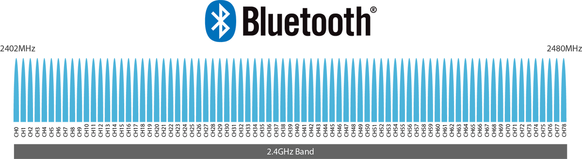 How to fix interference issues with Bluetooth modules? – IOT Module ...