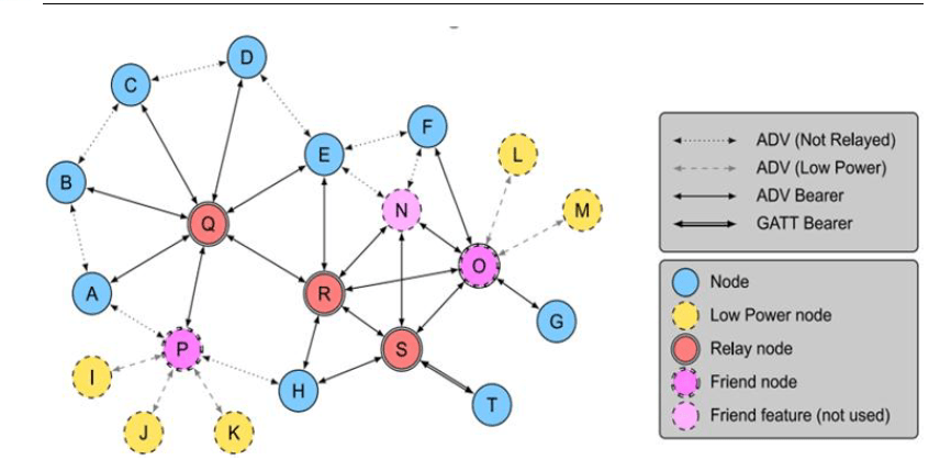 How to increase the Bluetooth communication distance – IOT Module Shop ...