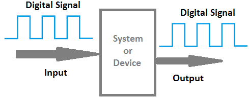 Integration of DI, AI, DO, and AO in Automation – IOT Module Shop ...