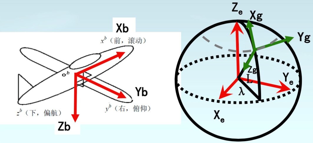 Overview of GNSS Inertial Navigation System – IOT Module Shop ...