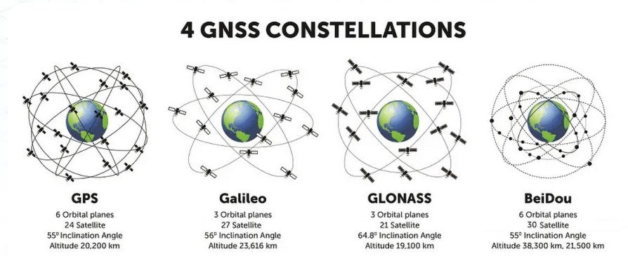 Overview of GNSS Positioning Technology – IOT Module Shop Manufacturer ...