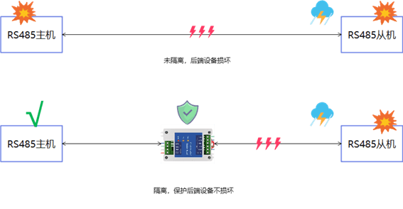 RS-485 hub, building a bridge for RS485 communication. – IOT Module ...