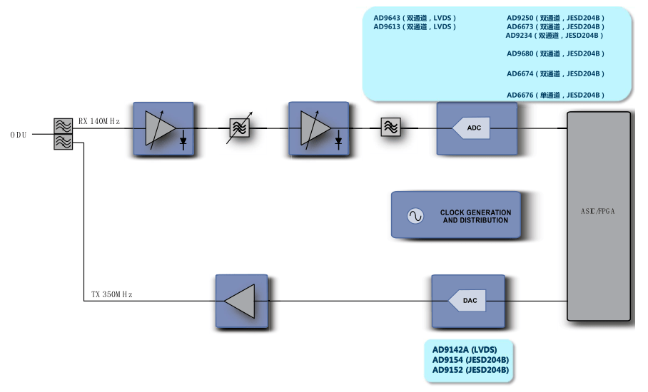 Various architectures of wireless receivers – IOT Module Shop ...