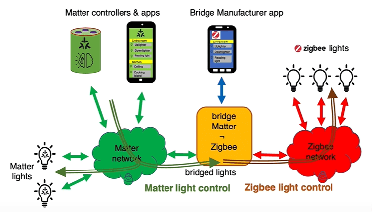 Zigbee, Bluetooth, Wi-Fi – IOT Module Shop Manufacturer Factory