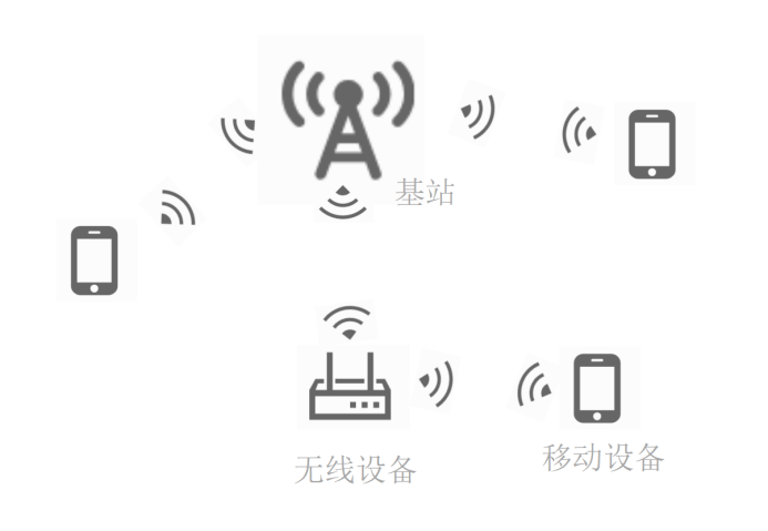 What is a Radio Access Network? – Ebyte Official Store - IoT Module ...