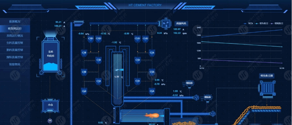 What is a Supervisory Control and Data Acquisition System? – Ebyte ...