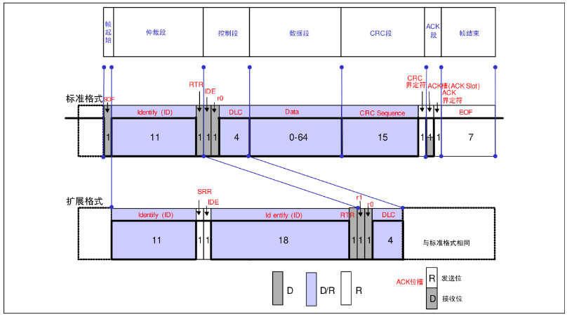 What is the CAN protocol? – IOT Module Shop Manufacturer Factory