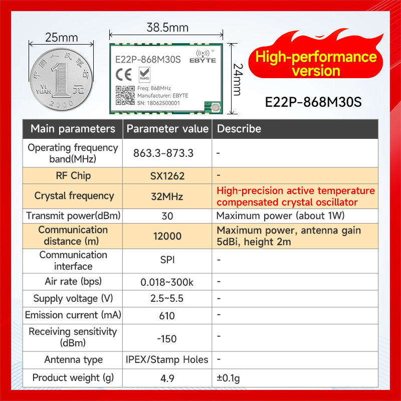 Ebyte E22P series LoRa Spread Spectrum RF Wireless Module 868/915MHz ...