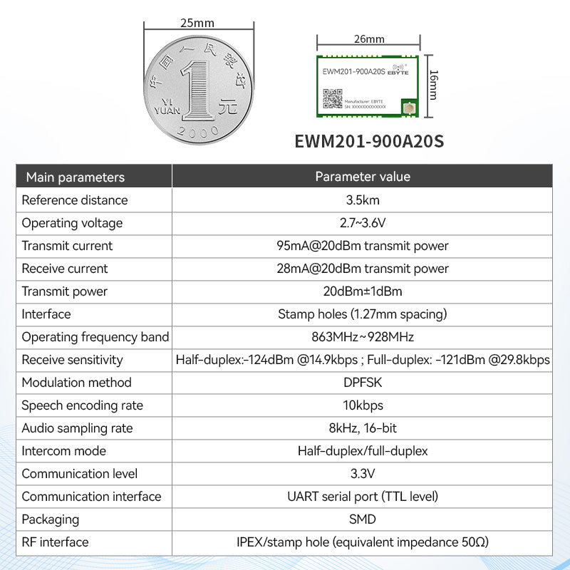 Ebyte EWM201 Series Wireless Voice Intercom Module and Development ...