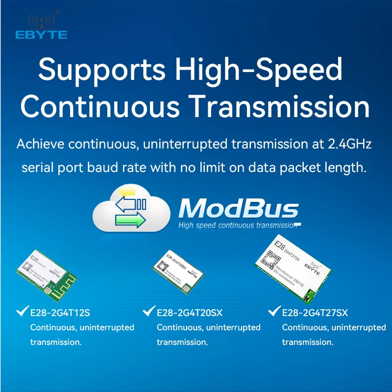 Ebyte E28-2G4T Series 2.4G Wireless Serial Port Module LoRa Spread Spe ...