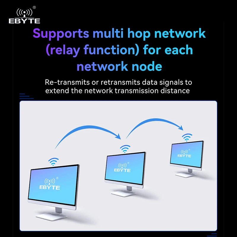 .1$ Free Sample(Limit 2 pcs per person) Ebyte E51 Series Industrial ...