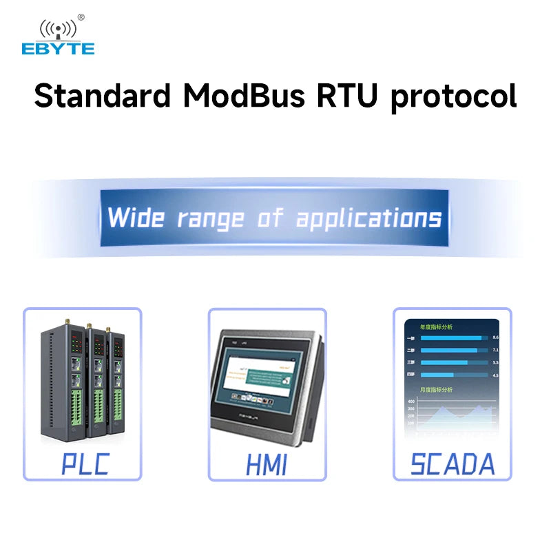 Ebyte EWD108 Series Single Beidou Dual-frequency Single Beidou Positio ...