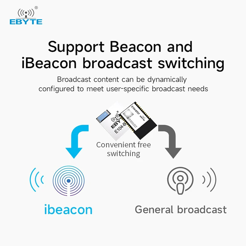 Ebyte EWT104-BT08 Wireless Serial Port Module BLE Test Suite UART BLE ...