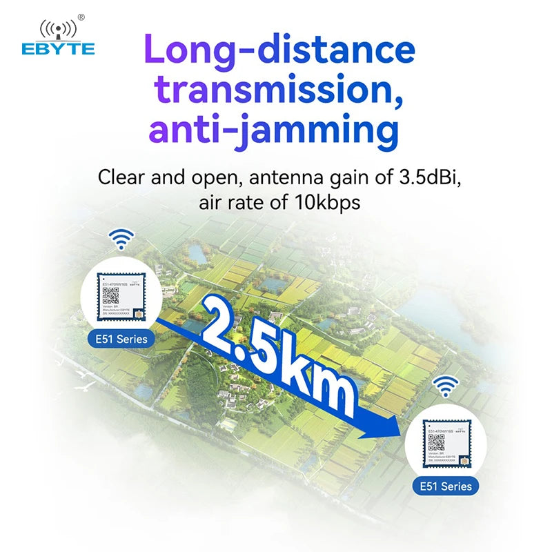 .1$ Free Sample(Limit 2 pcs per person) Ebyte E51 Series Industrial ...