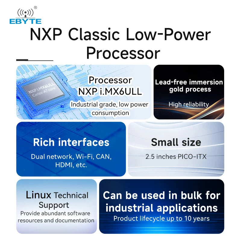 Ebyte ECB20-6Y28A5ME8G-I Industrial-Grade Single-Board Computer Classi ...
