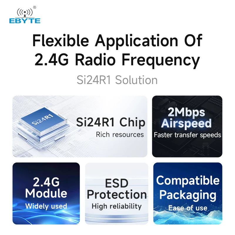 Cost-effective 2.4GHz SPI RF Module Si24R1 Ci24R1 Chip 11/20/27dBm SMD ...