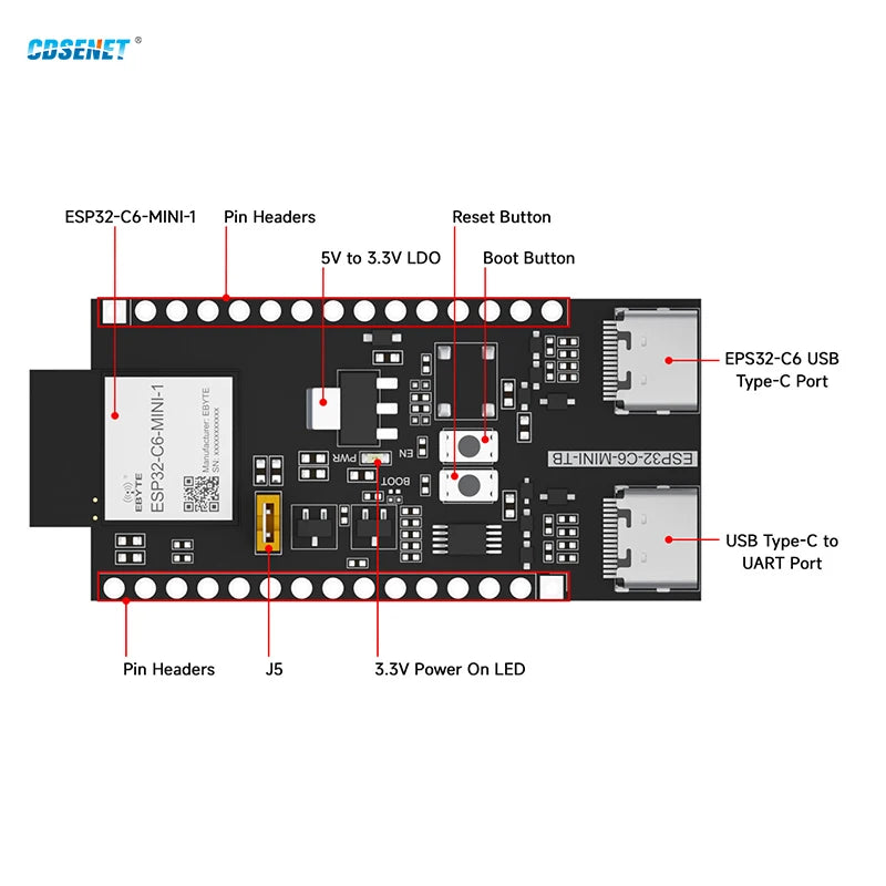 2 4g Wifi Bluetooth Test Board Esp32 C6 Mini 1 Tb Ble5 3 Esp32 C6