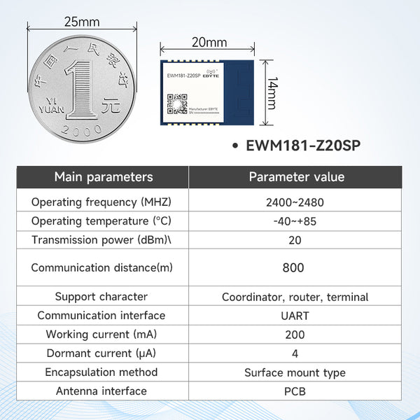 Zigbee Rf Transmitter Wireless Network Module Zigbee Mqtt Gateway Buy