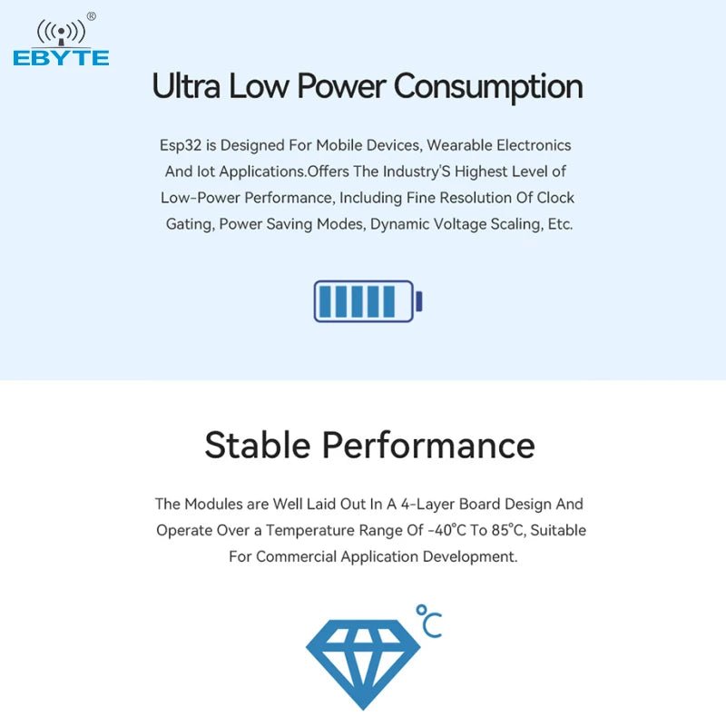 Buy Ebyte Esp32 S3 Wroom 1 Price Espressif 200m Buy Esp32 S3 80211 Bgn And Ble 50 24ghz