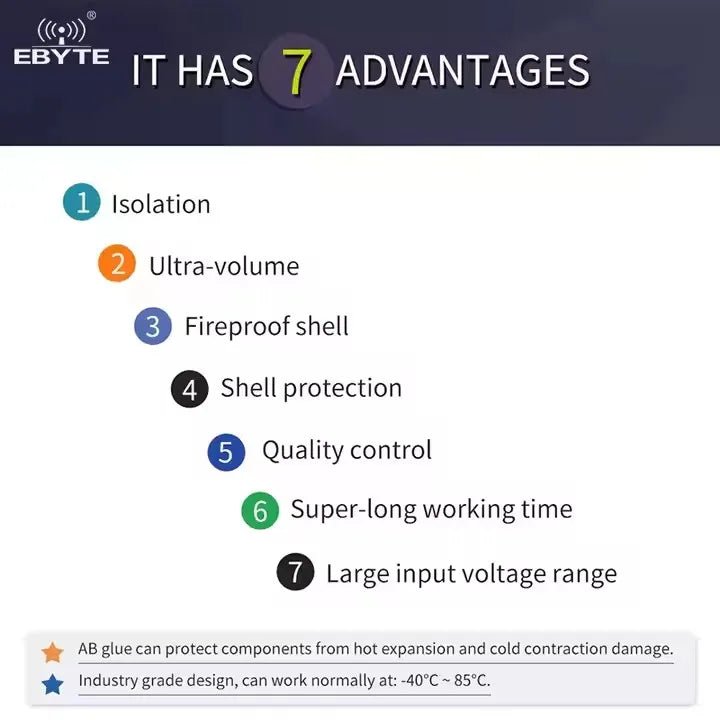 Ebyte AM21-36W24V Ultra small volume Short circuit protection Ultra low ...