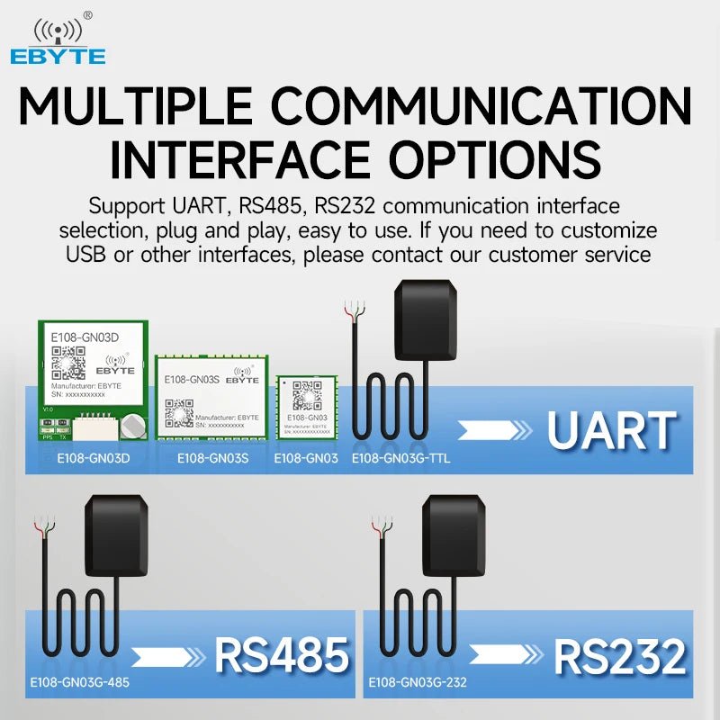 Ebyte E108-GN03G-232 AT6558R chip RS232 BDS/GPS/GLONASS Positioning ...