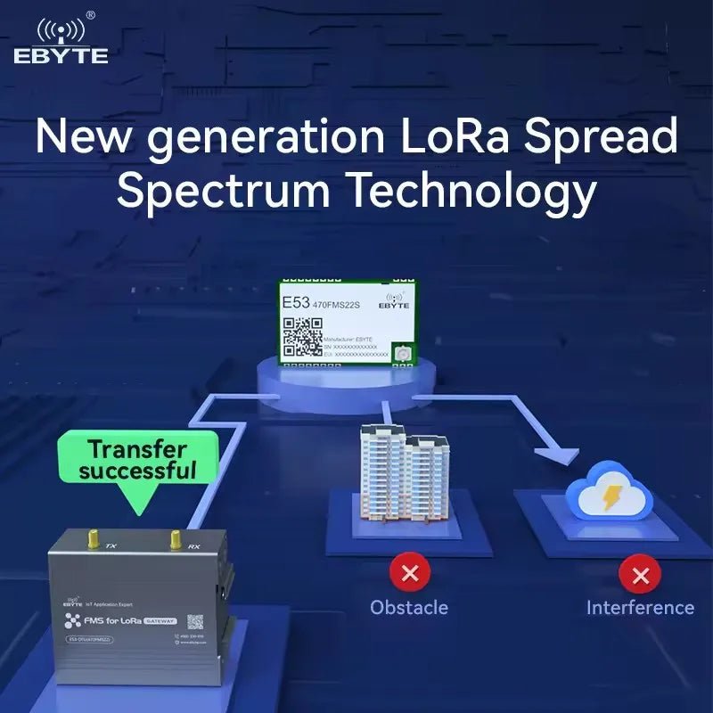 EBYTE E53-GW(470FMS22R ) RS485 Equipment monitoring LoRa spread ...