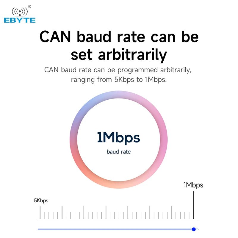 Ebyte ECAN-U01M High Performance Dual-channel Isolated Anti ...