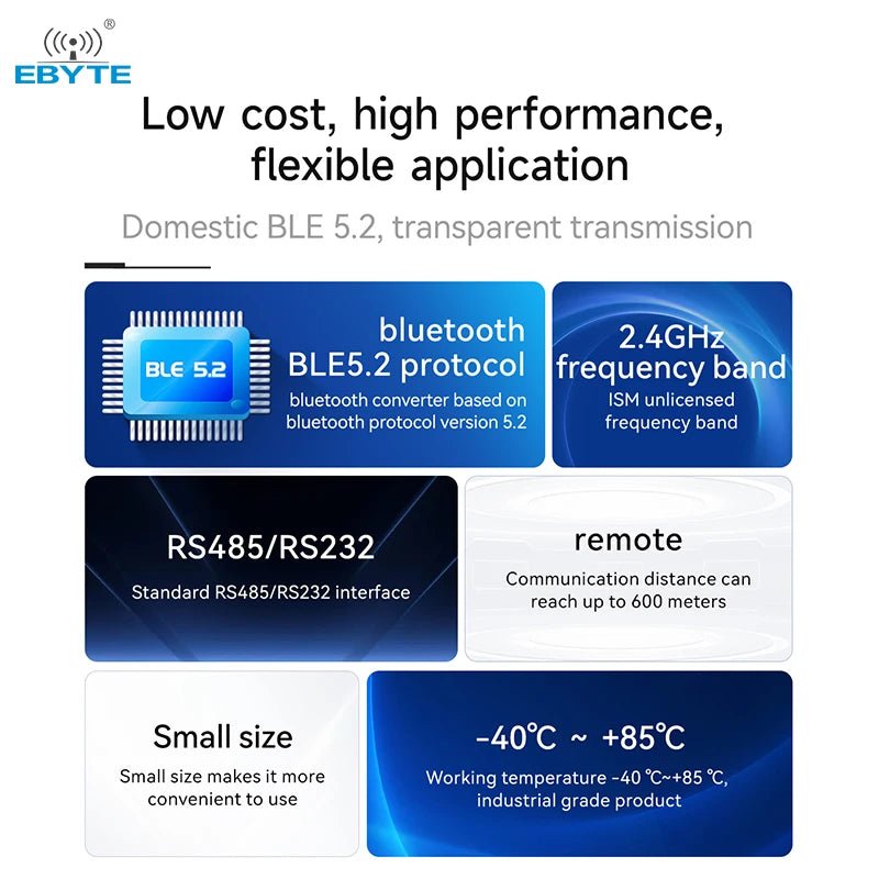 Ebyte EWD104-BT57(485) Transparent Transmission Modbus Communication ...