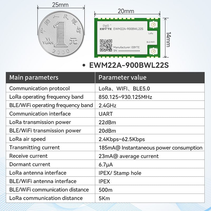 Ebyte 433/868/915MHz 2.4G BLE/WIFI/LoRa All-in-one Transmission Module ...
