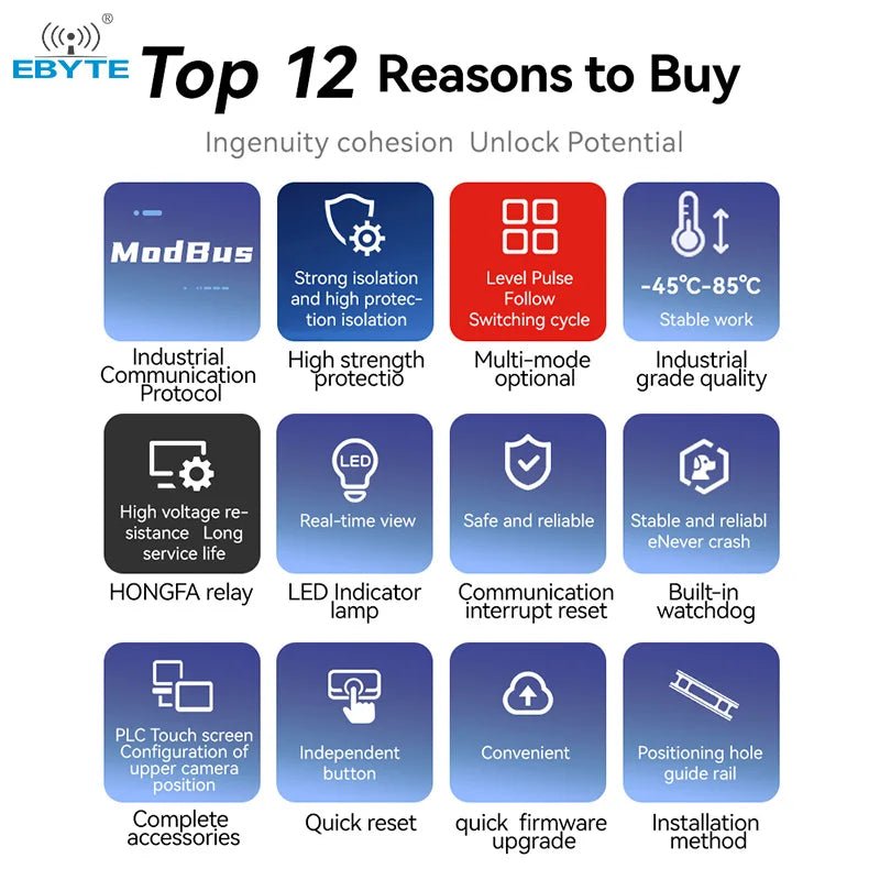 Ebyte MA01-AXCX4040-V2P 4DI + 4DO RS485 Control Standard ModBus-RTU ...