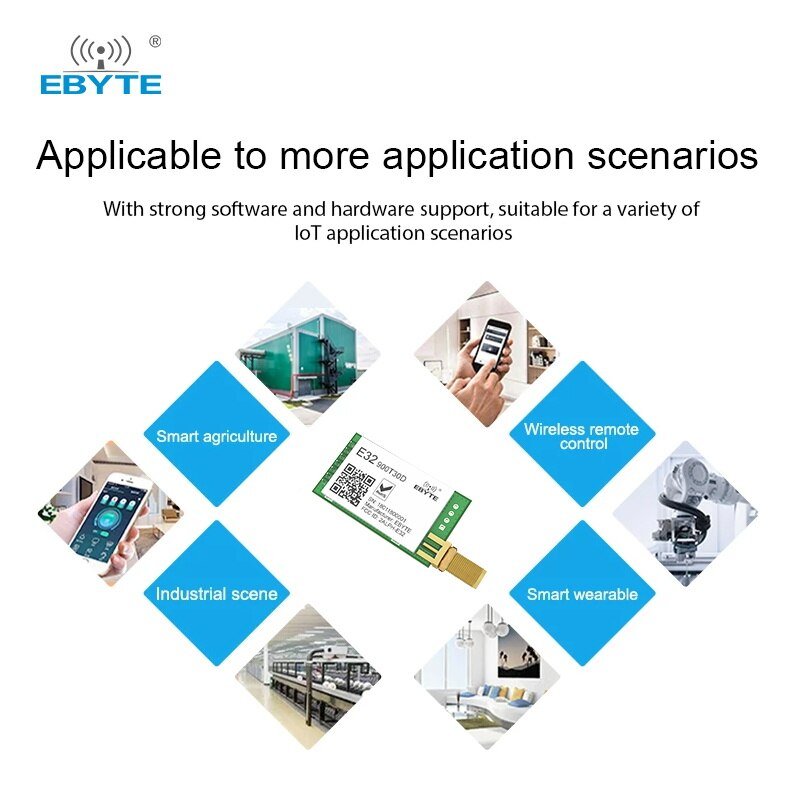 EBYTE E32-900T30D-V8 LoRa Wireless Module 100mW 868/915MHz Support Air ...