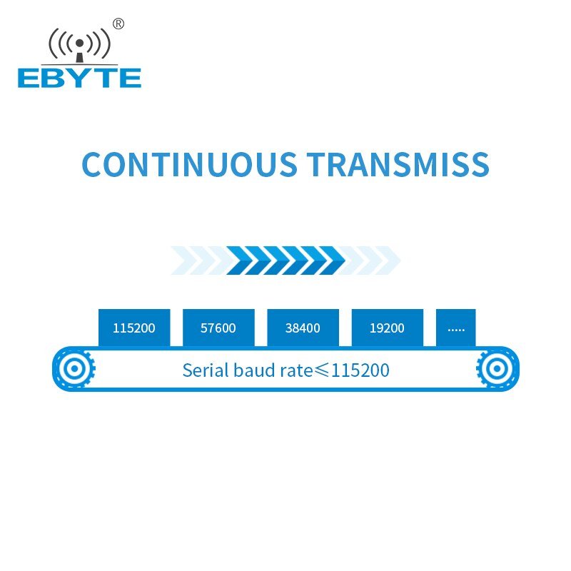 EBYTE E70-433T30S TI CC1310 chip 433MHz Module Wireless Transceiver ...
